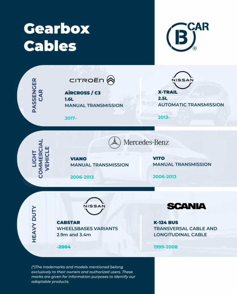 New to range for Gearbox Cables